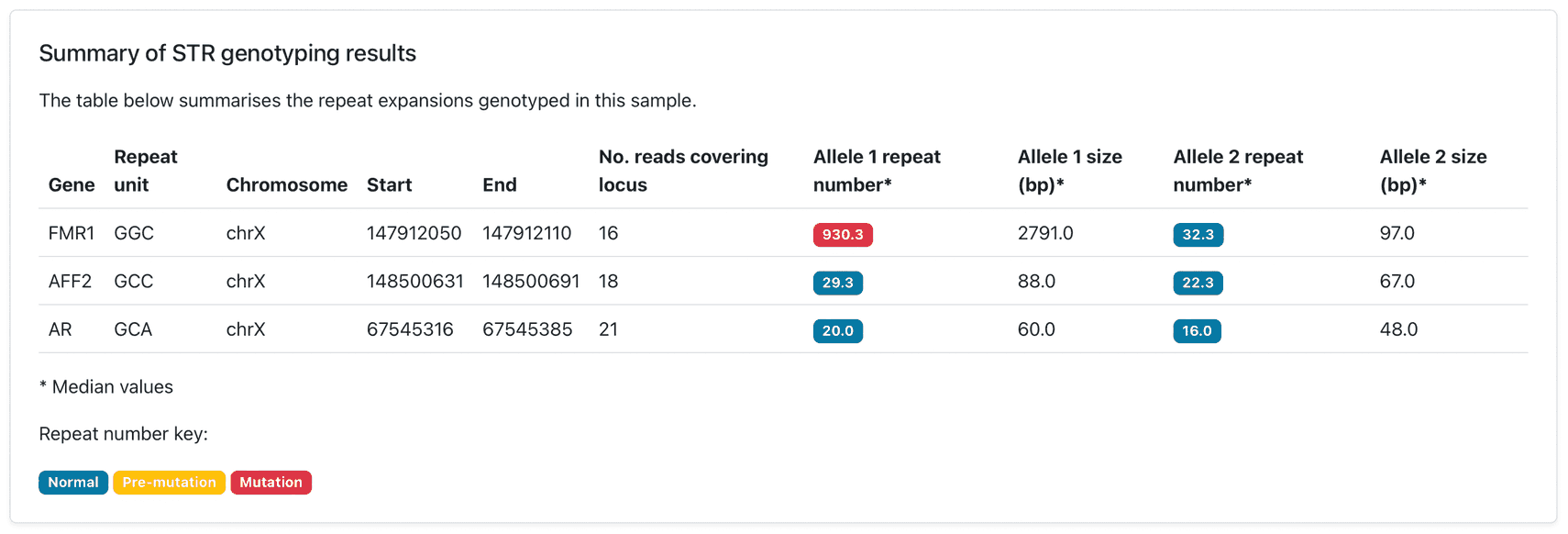 EPI2ME Labs 23.03-01 Release | EPI2ME Blog