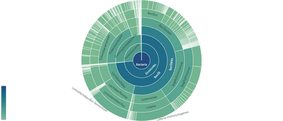 EPI2ME 23.07-01 Release | EPI2ME Blog