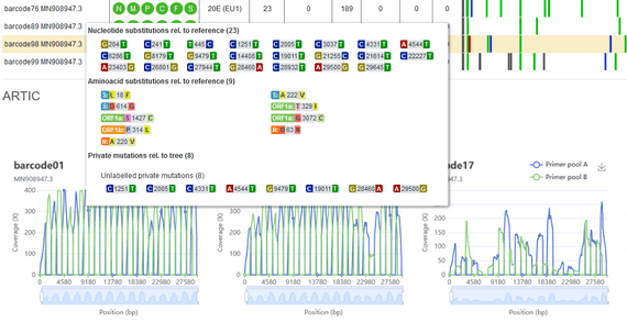EPI2ME Labs 22.03.01 Release | EPI2ME Blog