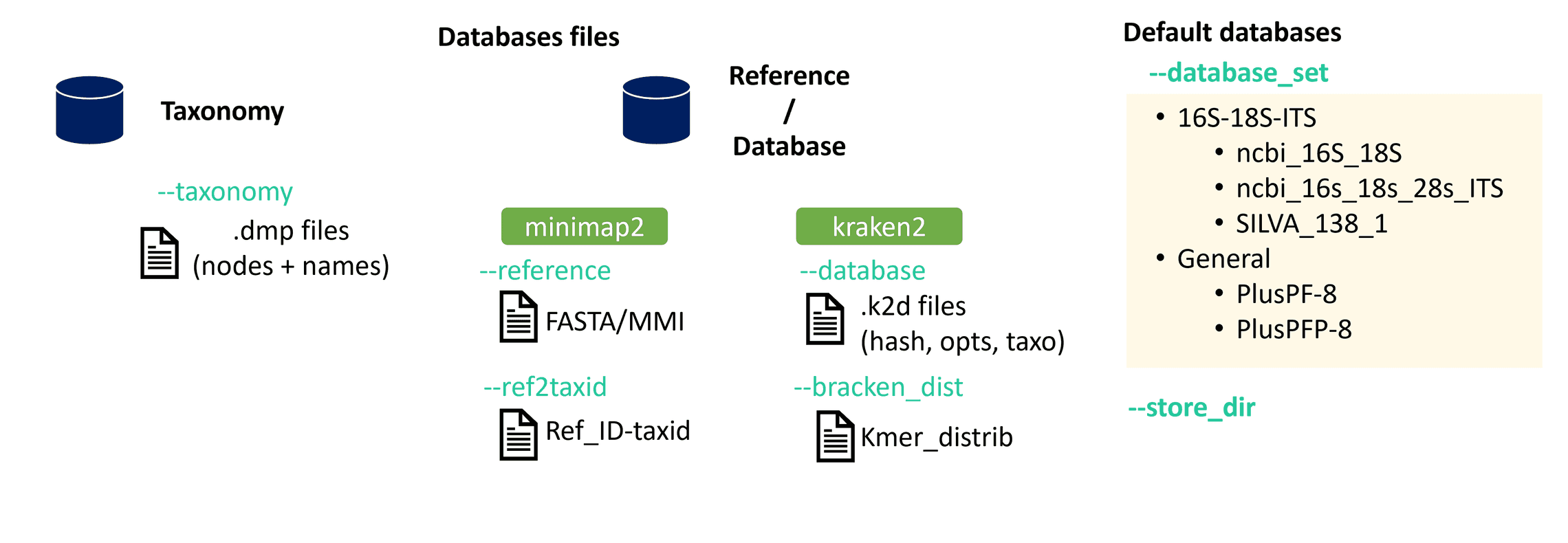 How to build and use databases to run wf-metagenomics and wf-16s ...