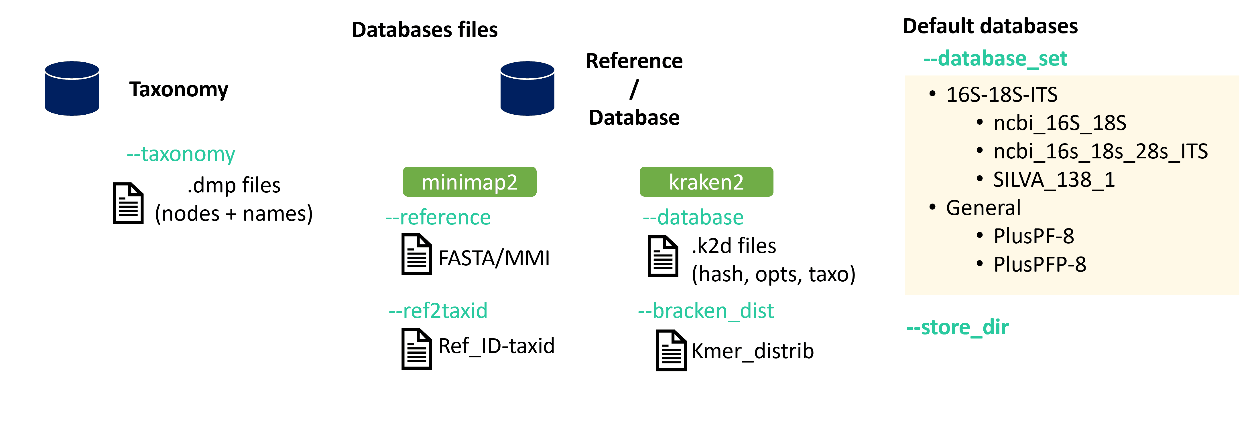 How to build and use databases to run wf-metagenomics and wf-16s offline | EPI2ME Blog