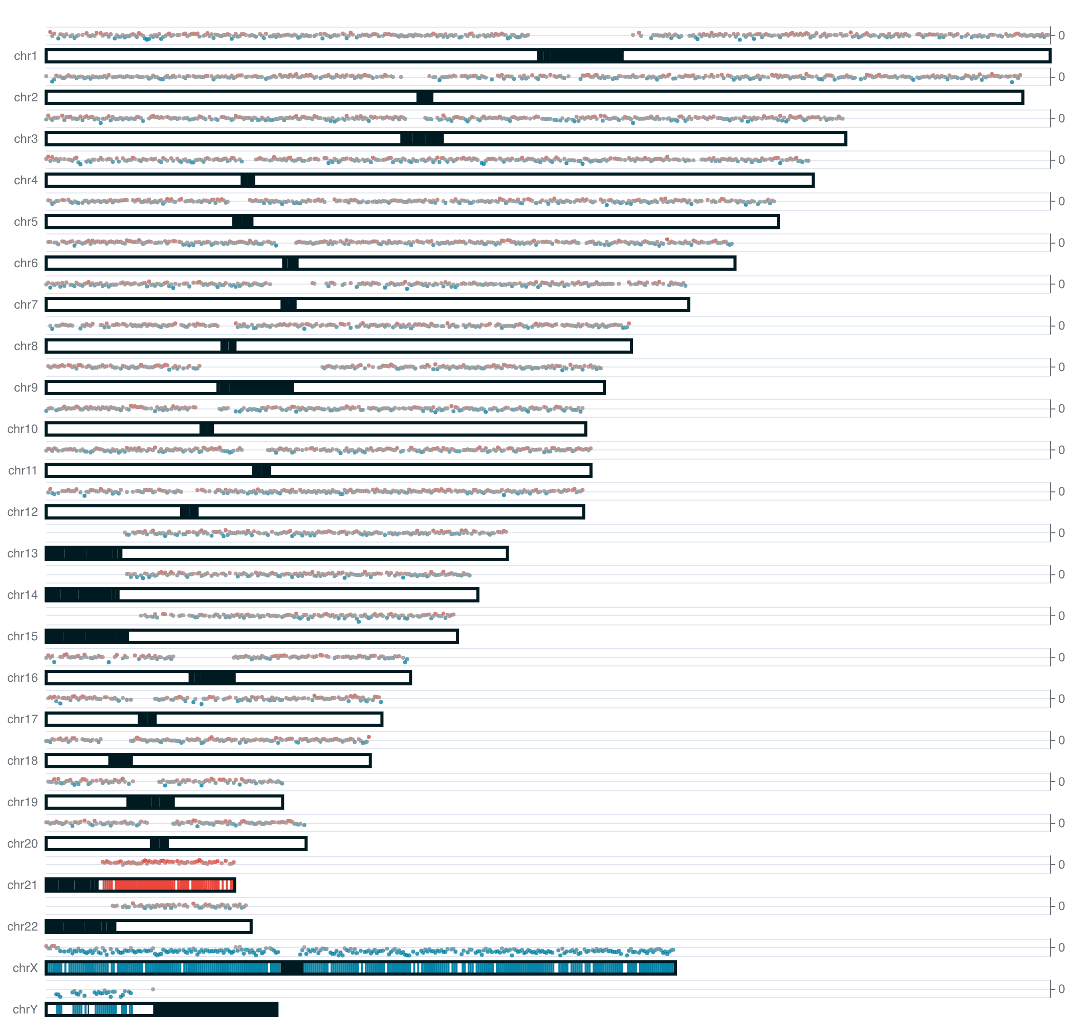 Copy Number Calling Workflow | EPI2ME Blog