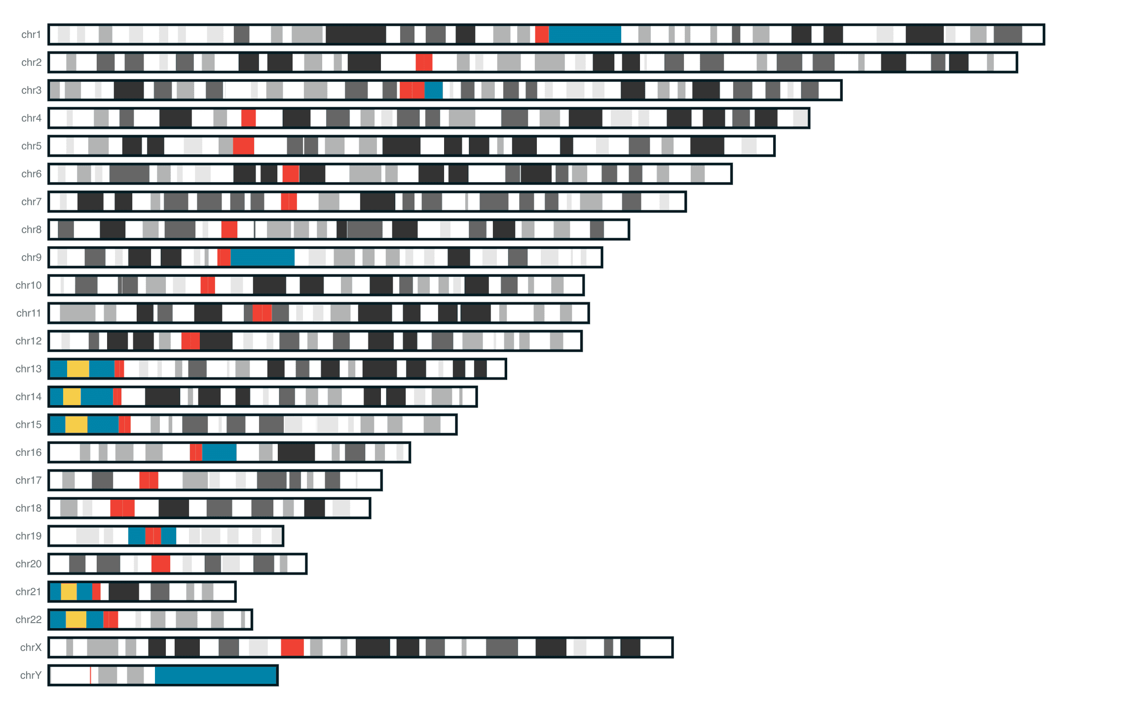 Copy Number Calling Workflow | EPI2ME Blog