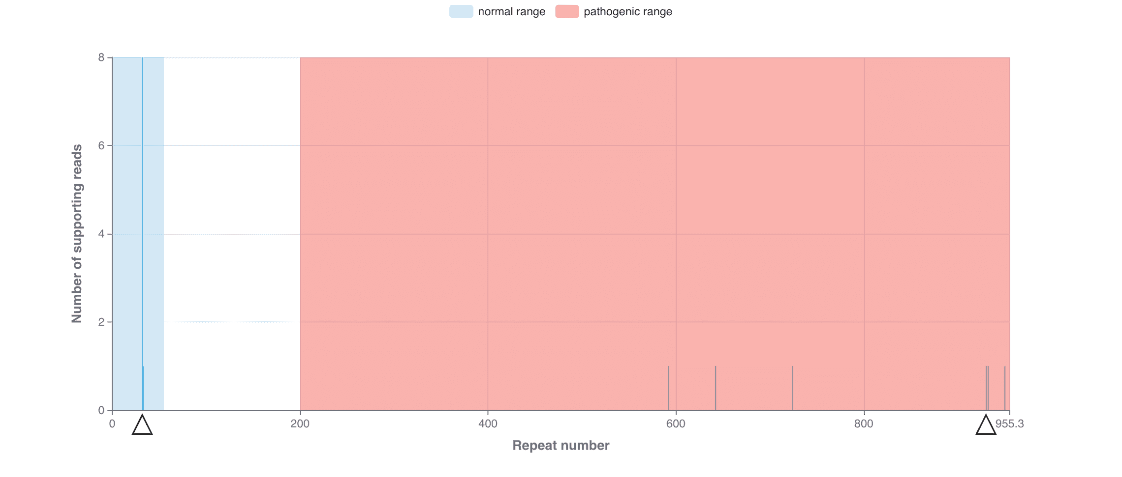 EPI2ME Labs 23.03-01 Release | EPI2ME Blog