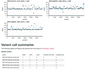 EPI2ME Labs Embraces Nextflow | EPI2ME Blog
