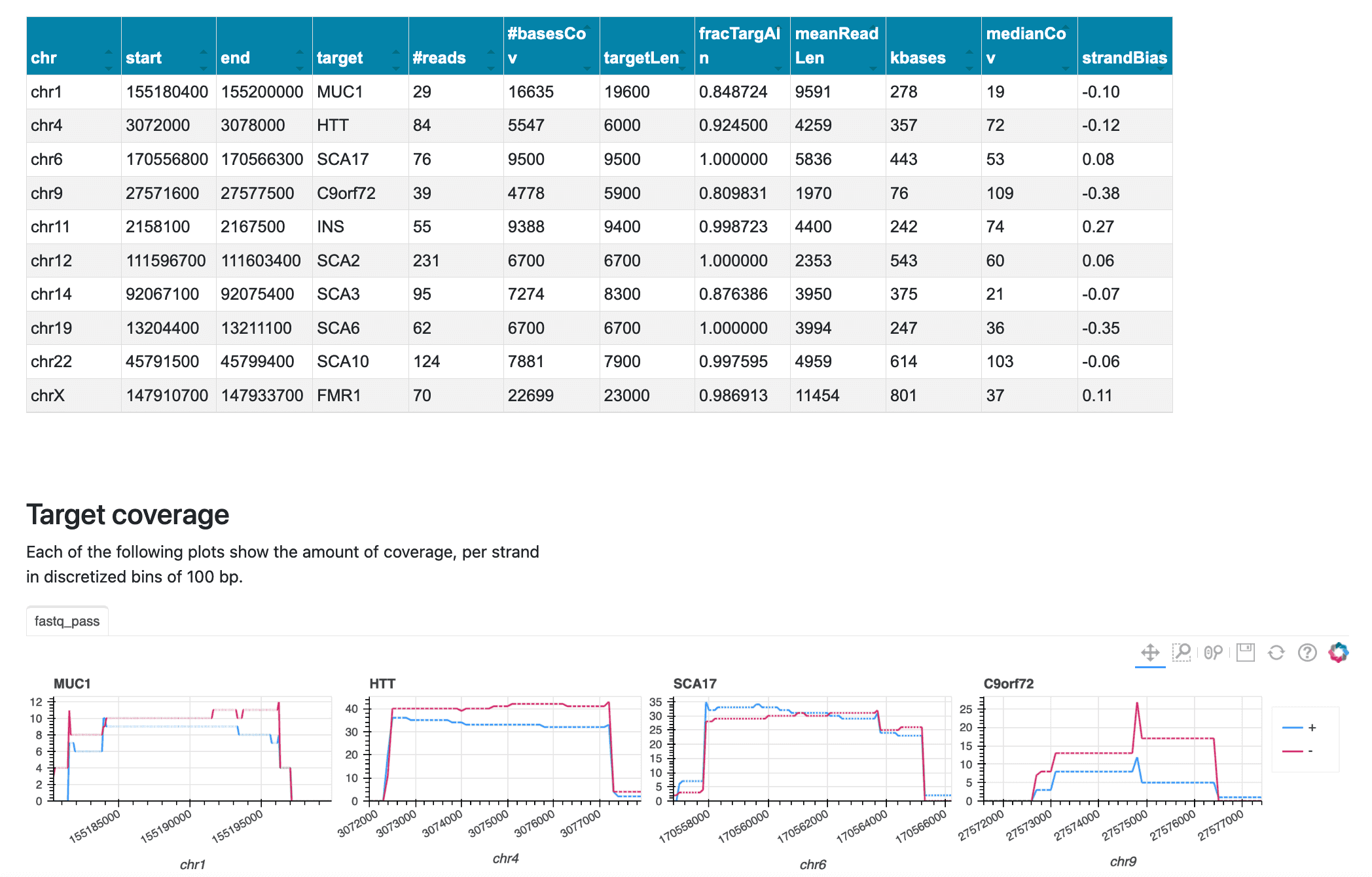 EPI2ME Labs 22.02.01 Release | EPI2ME Blog